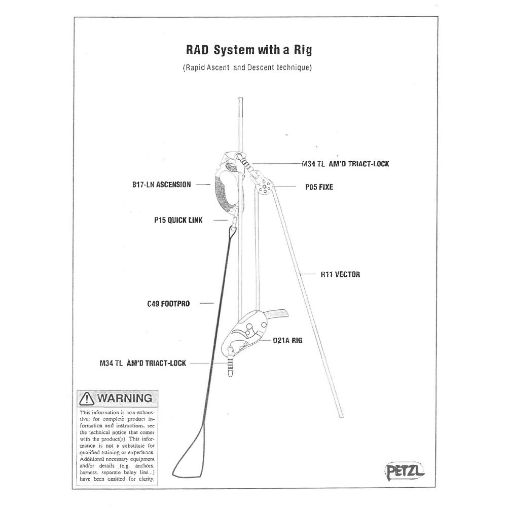 Petzl Rad System Diagram w/Rig - MAN RAD RIG